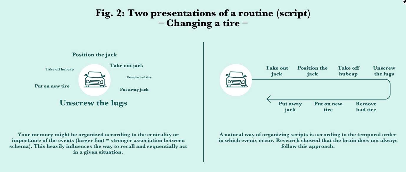 UX Schema Cards – Predicting User Behaviour and Model Experiences ...